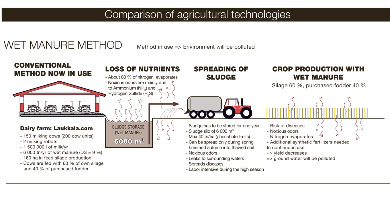 Agriculture – HLS Electro, Family of Products